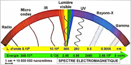 Un peu d’histoire autour de la chromatothérapie. – Le jardin de nos ...